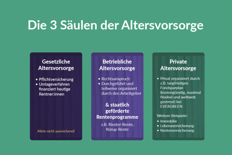 Die 3 Säulen der Altersvorsorge einfach erklärt - Evergreen Blog